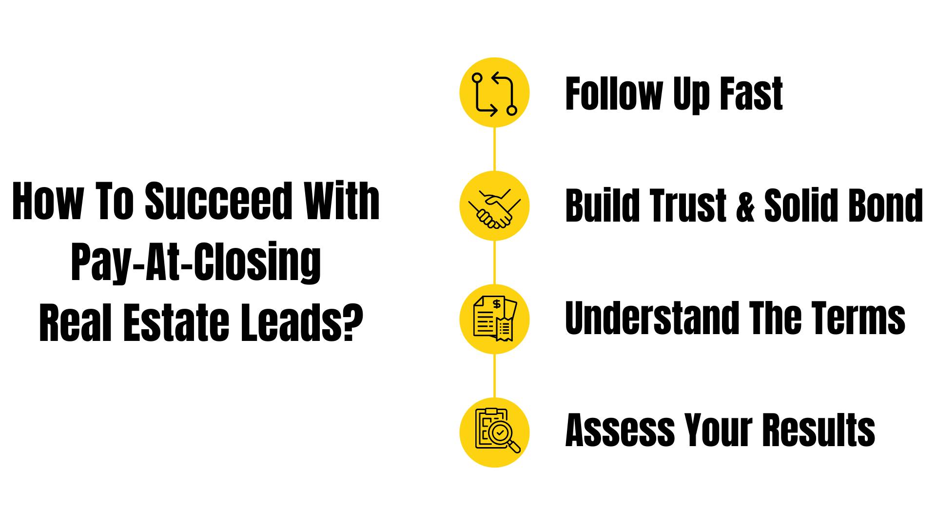 5 Best Sources for Real Estate Leads Pay at Closing in 2026 ...