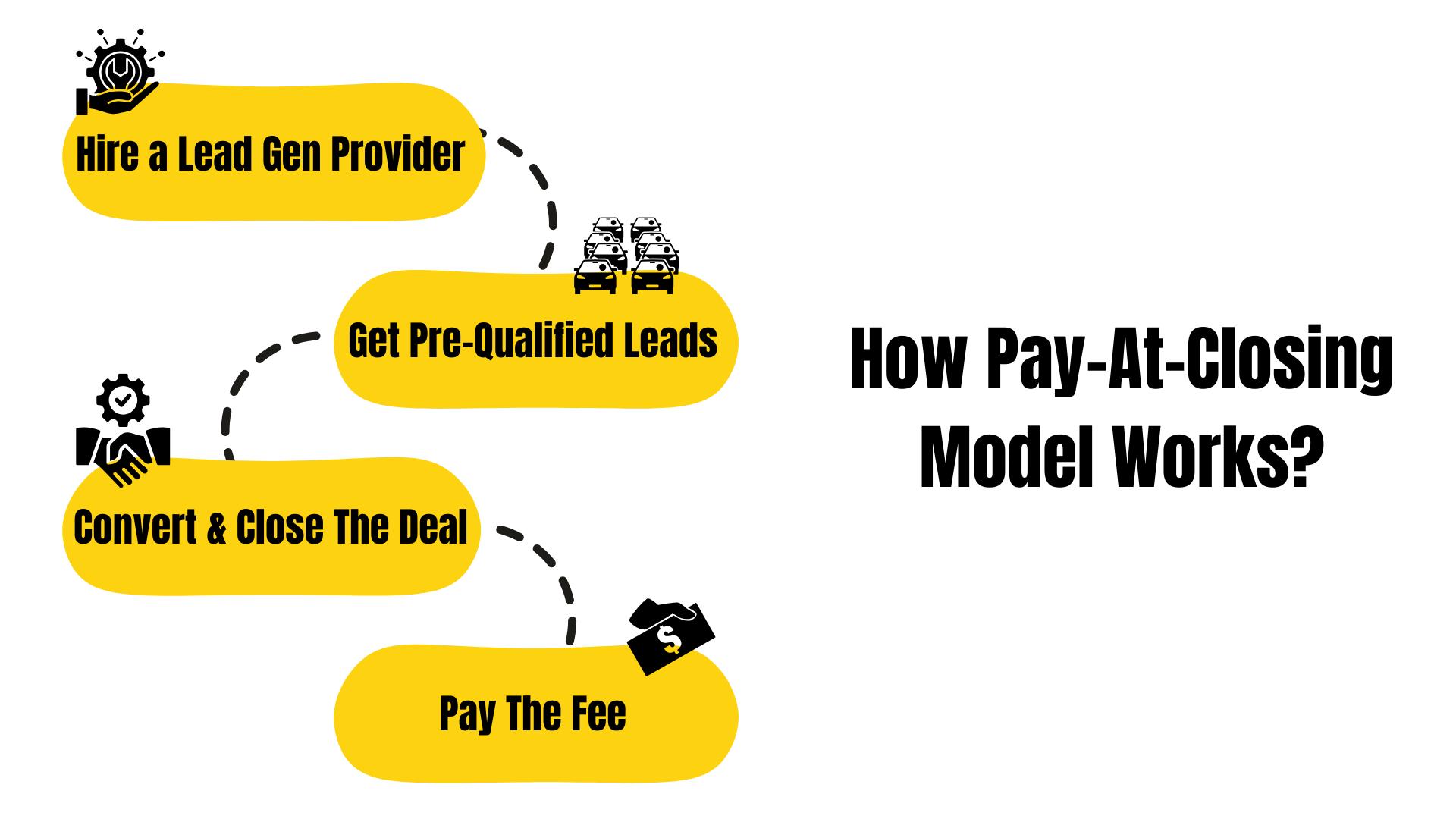5 Best Sources for Real Estate Leads Pay at Closing in 2026 ...